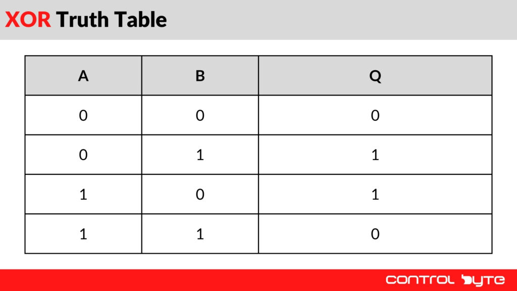 CODESYS: Operators - Introduction and Practical Applications #8