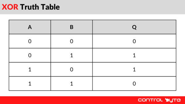 CODESYS: Operators - Introduction and Practical Applications #8