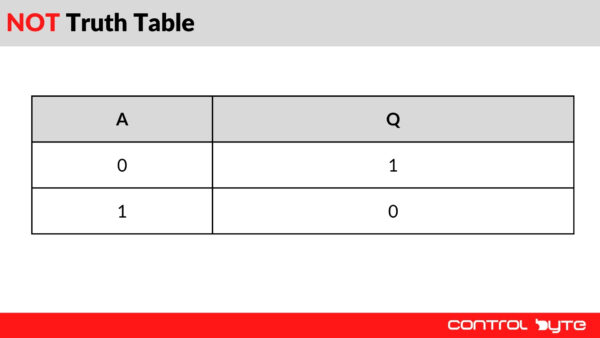 CODESYS: Operators - Introduction and Practical Applications #8
