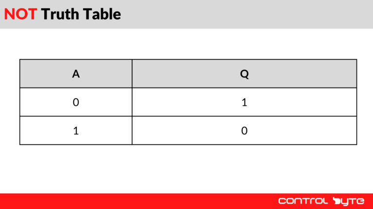 CODESYS: Operators - Introduction and Practical Applications #8