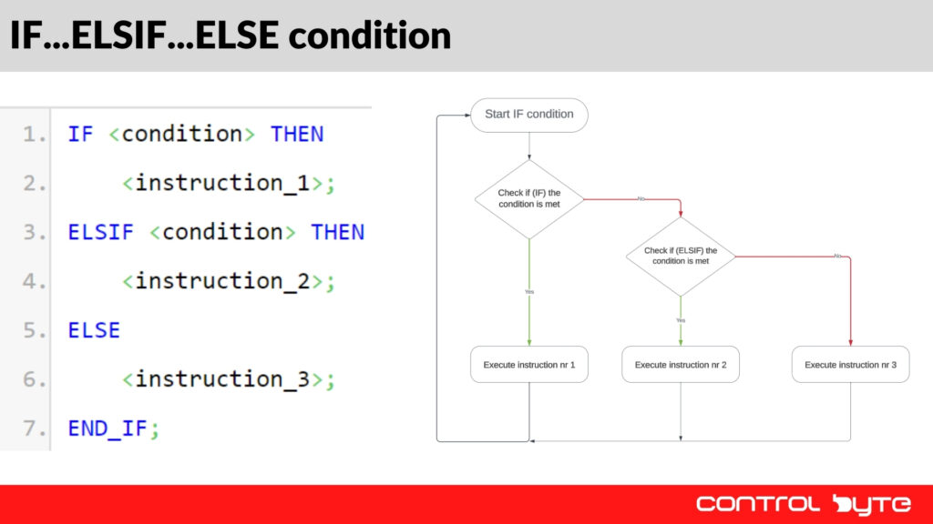 Basic PLC Structured Text Programming in Codesys