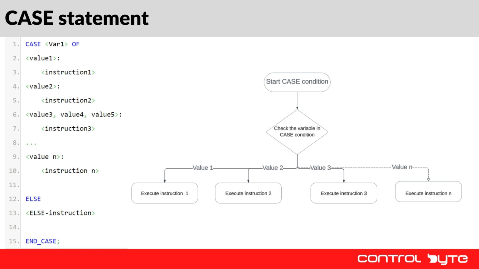 Codesys: Program Flow Control: IF, CASE, and Loops