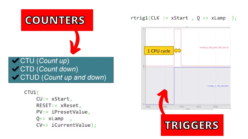 Basic PLC Structured Text Programming in Codesys