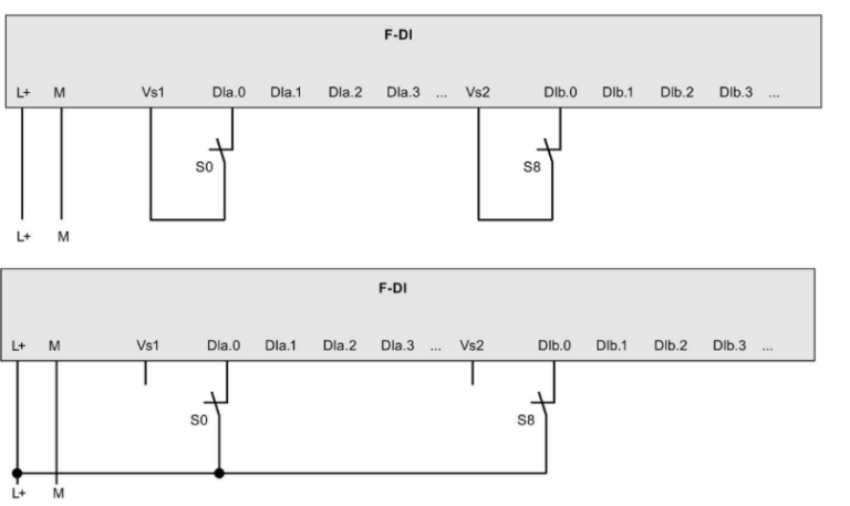 Safe Inputs in Safety PLCs – How They Work | ControlByte
