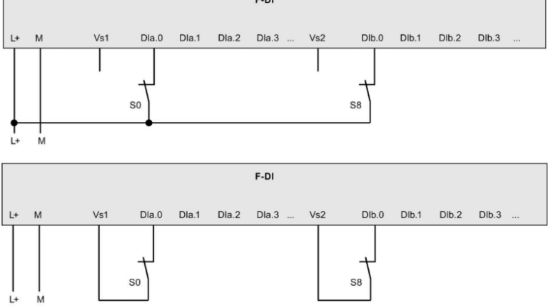 Safe Inputs in Safety PLCs – How They Work | ControlByte